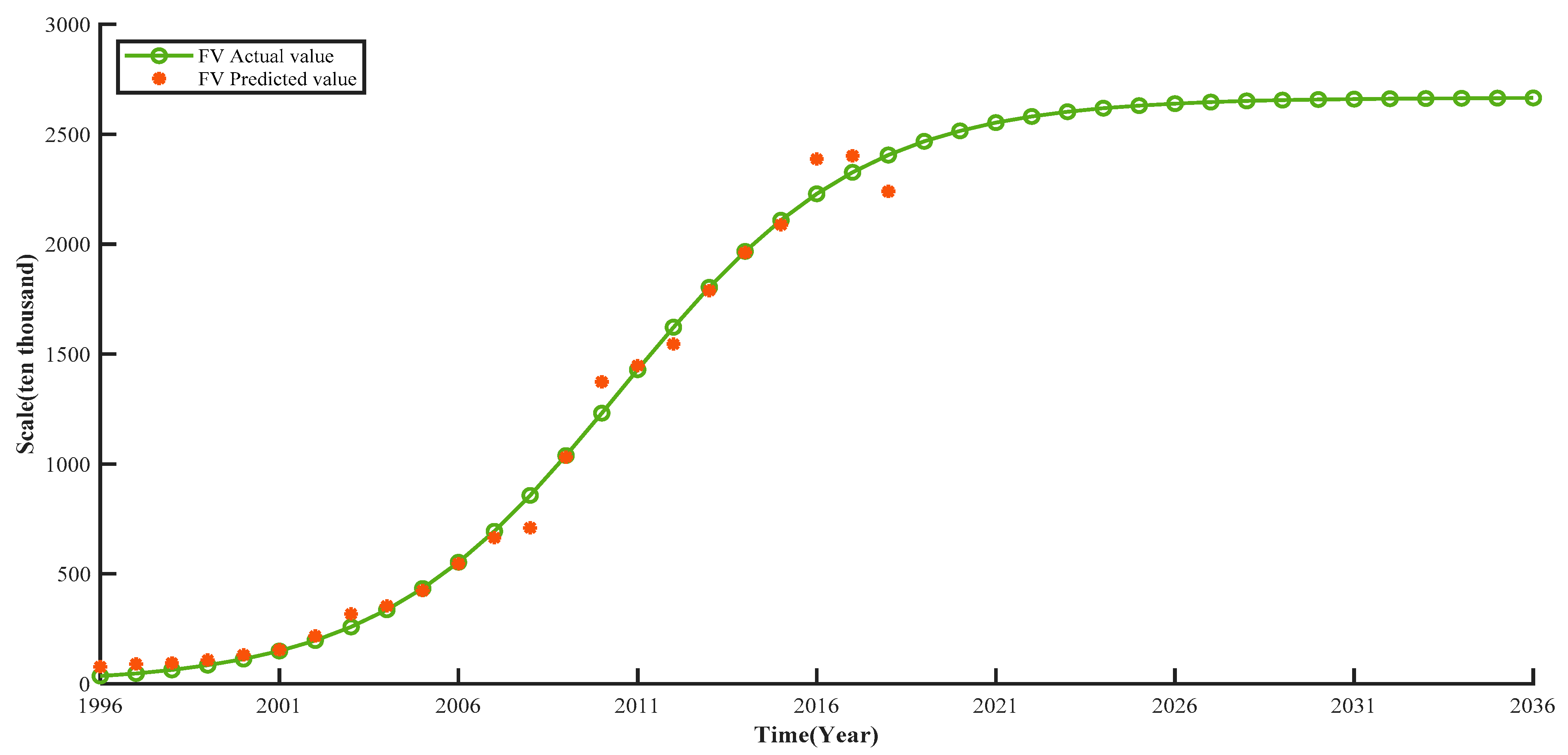 Sustainability | Free Full-Text | A Study on the Evolution of ...
