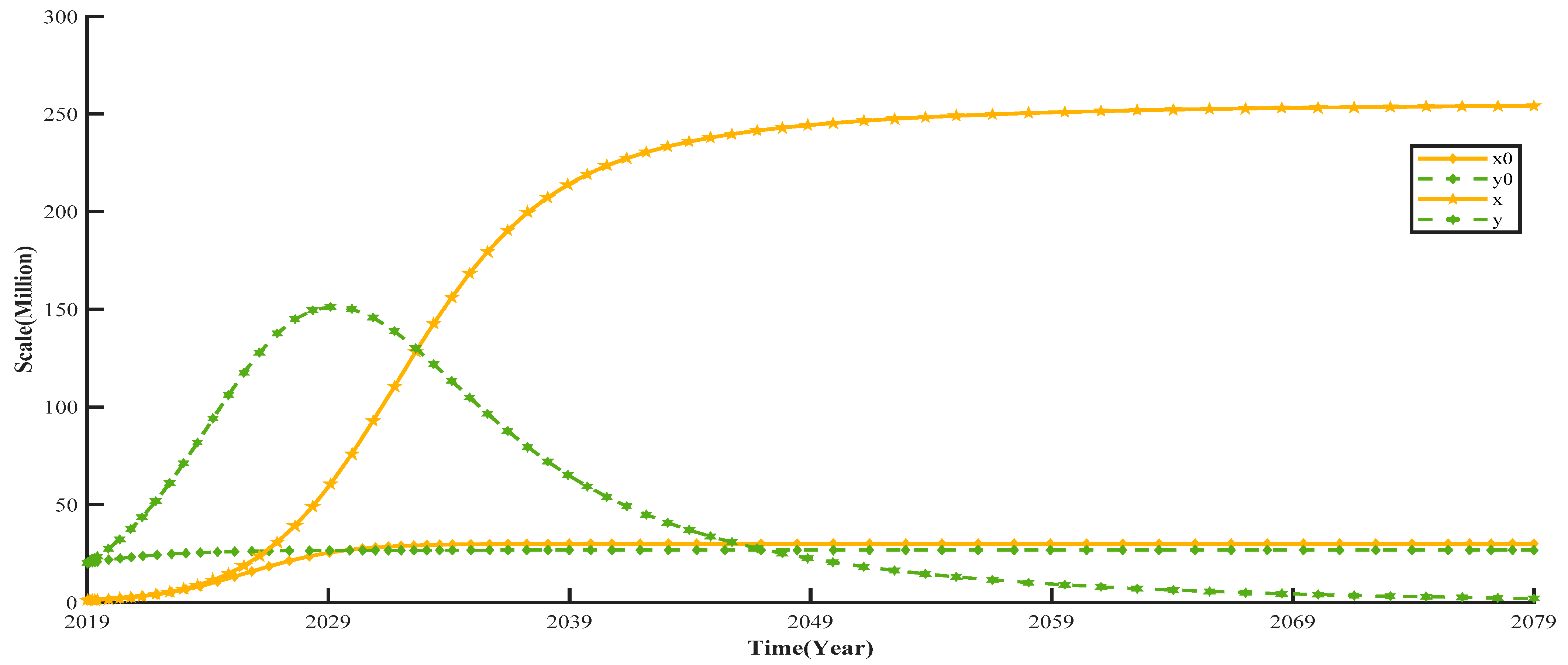A Study on the Evolution of Competition in China’s Auto Market ...