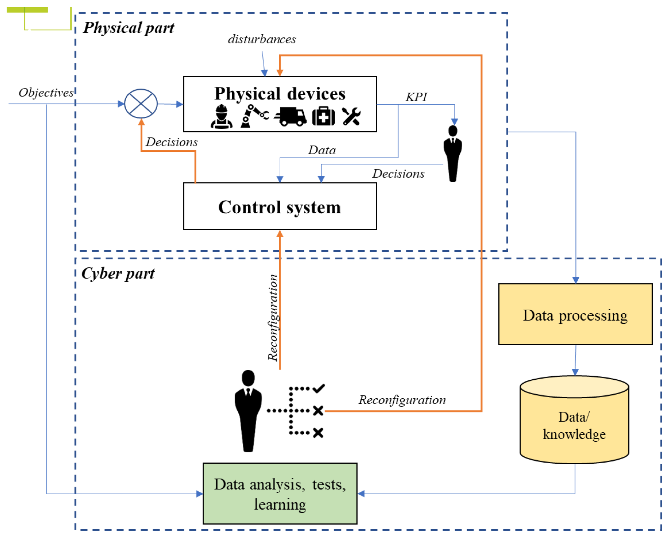 Sustainability | Free Full-Text | An Agent-Based Architecture of the ...