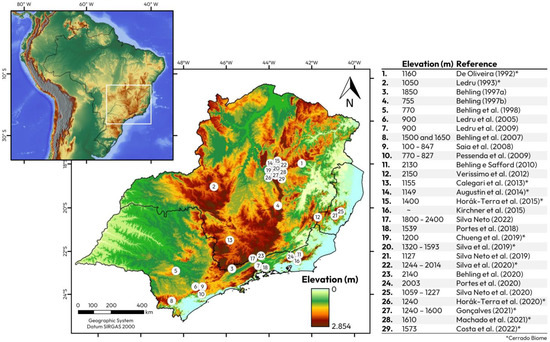 Sustainability | Free Full-Text | Organic Soils: Formation ...