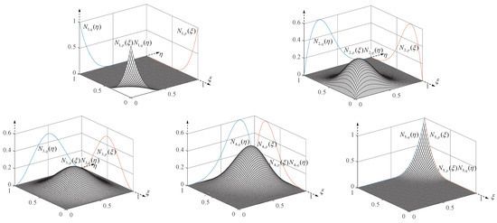 A Polynomial Chaos Expansion Method for Mechanical Properties of Flexoelectric Materials Based ...