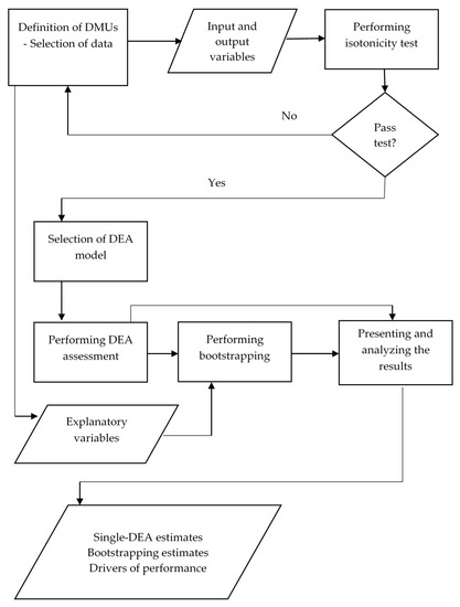 Efficiency Measurement of Lignite-Fired Power Plants in Greece Using a DEA-Bootstrap Approach