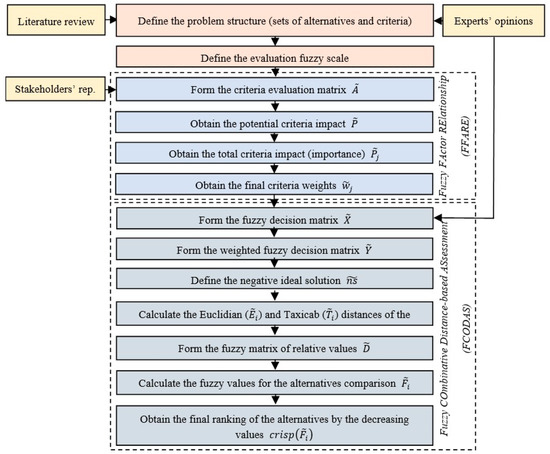 Sustainability | Free Full-Text | Intermodal Terminal Subsystem ...