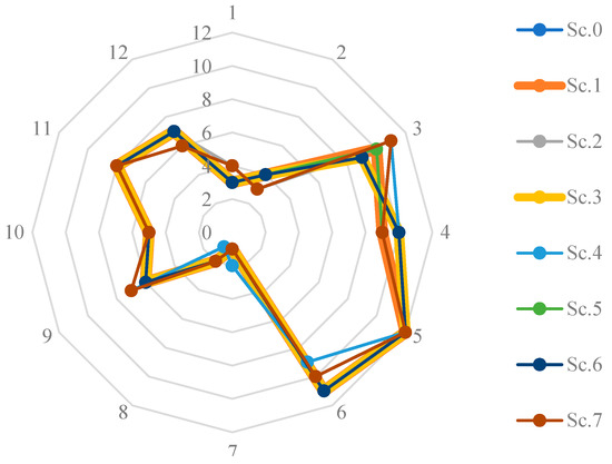 Intermodal Terminal Subsystem Technology Selection Using Integrated ...