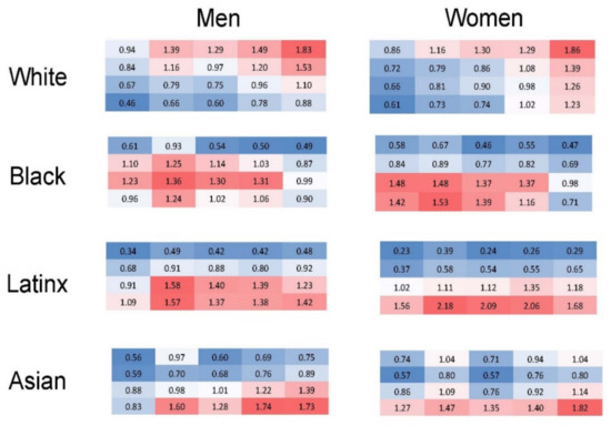 Geographies of Frontline Workers: Gender, Race, and Commuting in New ...