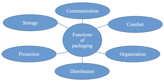 Operational Concept of an Innovative Management Framework for Choosing ...