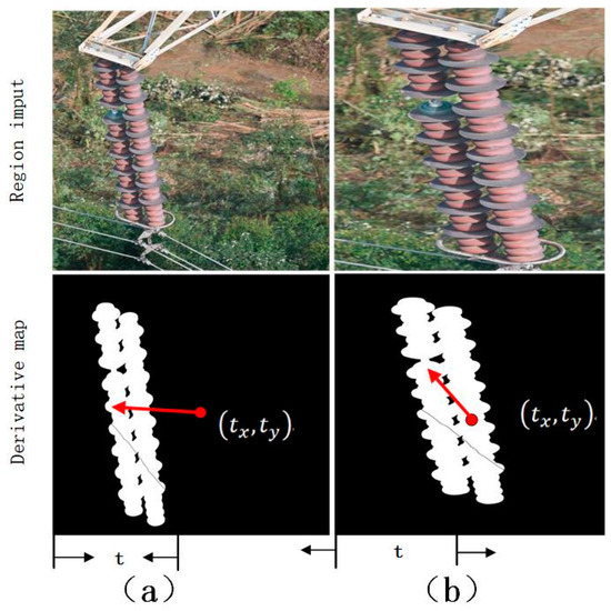 Sustainable Analysis of Insulator Fault Detection Based on Fine-Grained Visual Optimization