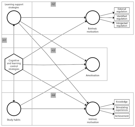 Relationship between Learning Strategies and Motivation of University ...