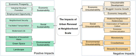Strategic Approaches to Realize Sustainable Neighborhoods in Urban ...
