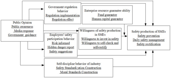 Sustainability | Free Full-Text | How Does Public Opinion Influence ...