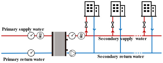 Investigation of Predictive Regulation Strategy of Secondary Loop in ...