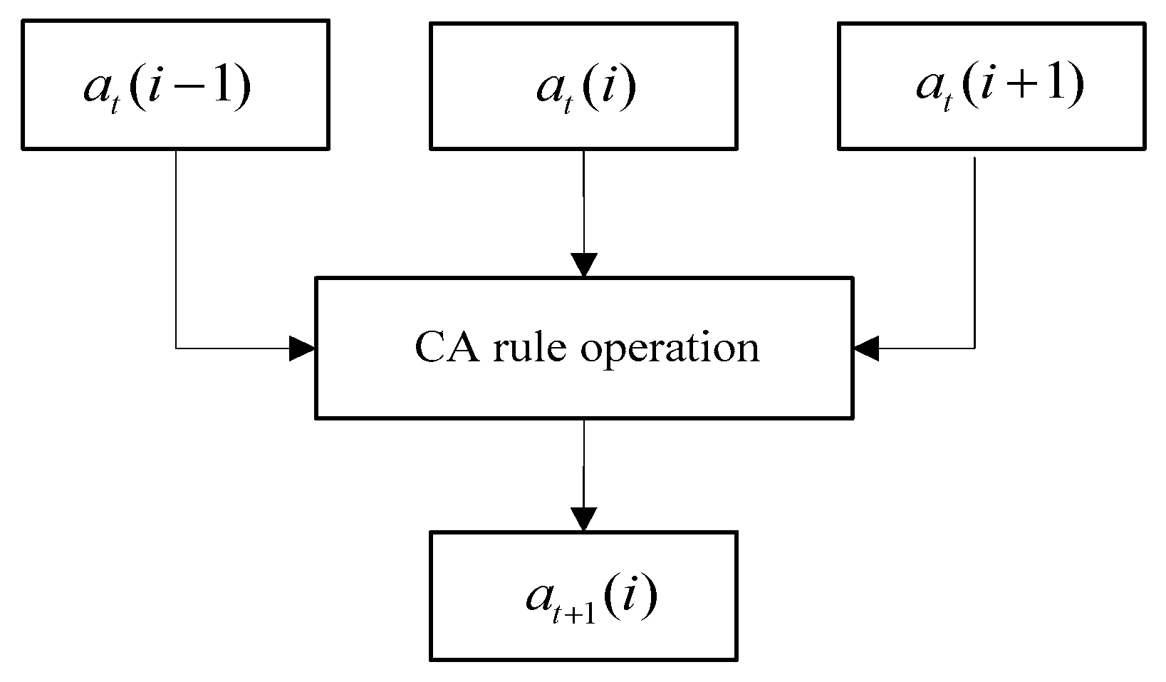 Secure One-Way Hash Function Using Cellular Automata for IoT