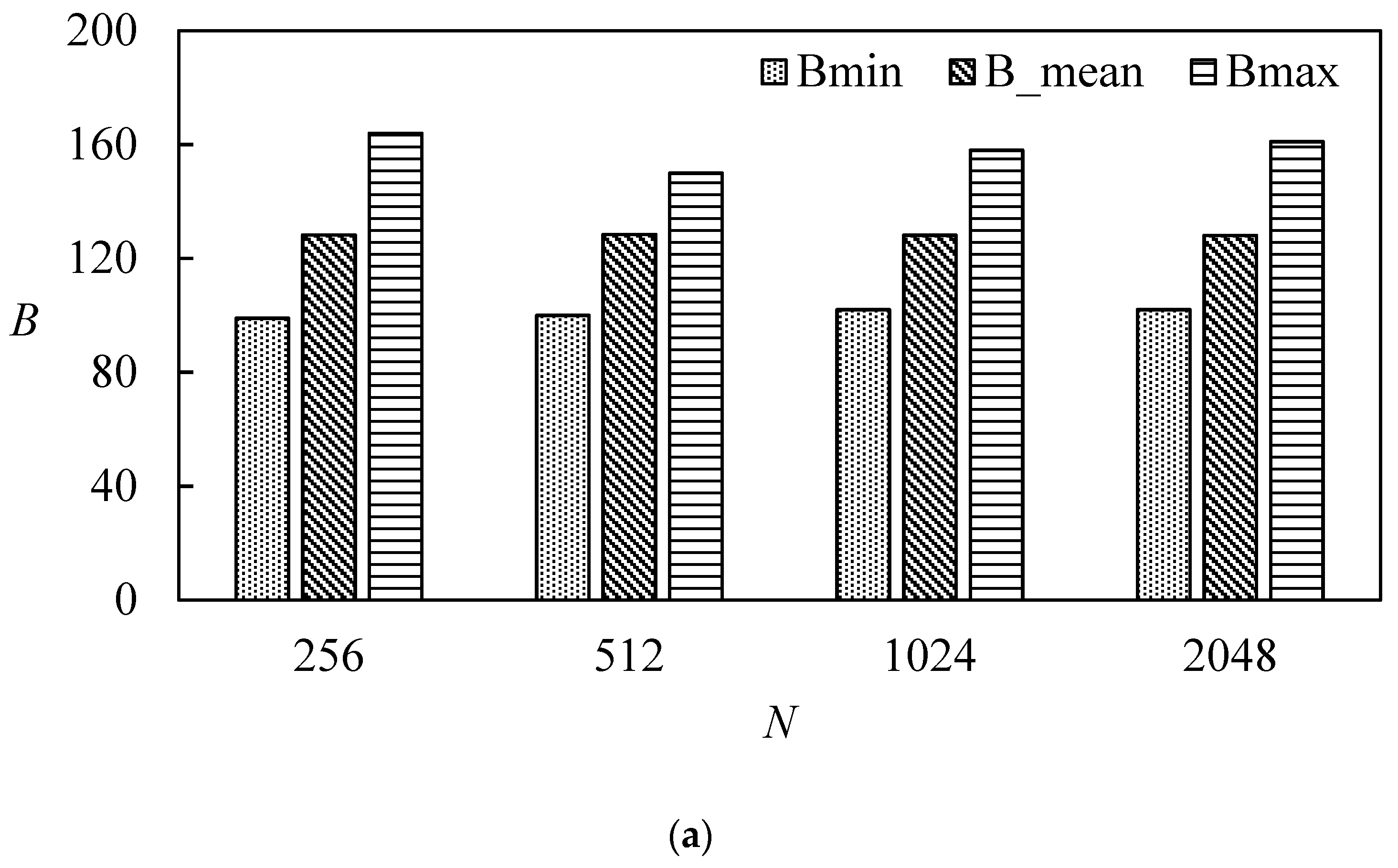Secure One-Way Hash Function Using Cellular Automata for IoT