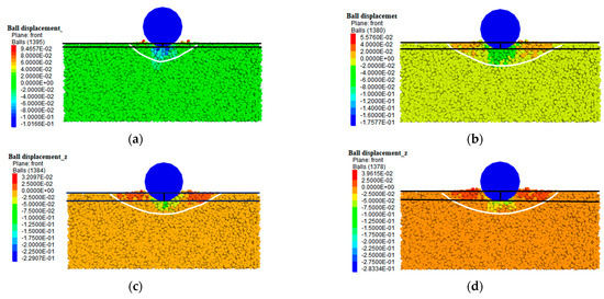 Numerical Investigation of the Dynamic Response of a Sand Cushion with ...
