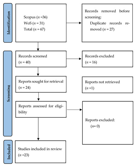 Crop Monitoring in Smallholder Farms Using Unmanned Aerial Vehicles to Facilitate Precision ...