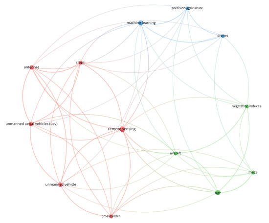 Crop Monitoring in Smallholder Farms Using Unmanned Aerial Vehicles to Facilitate Precision ...
