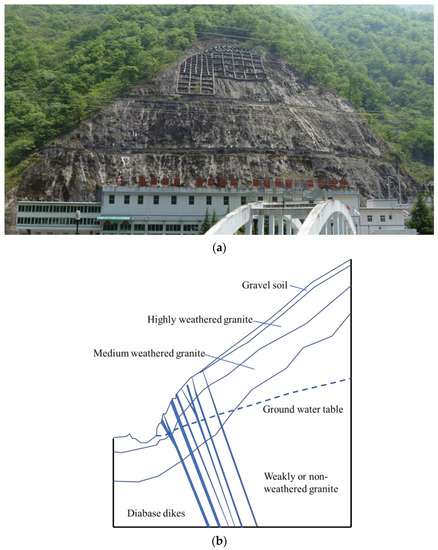 Slope Stability Analysis for a Large Hydropower Station in China