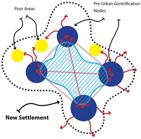 Sustainability | Free Full-Text | Climate Comfort Due to Spatial ...