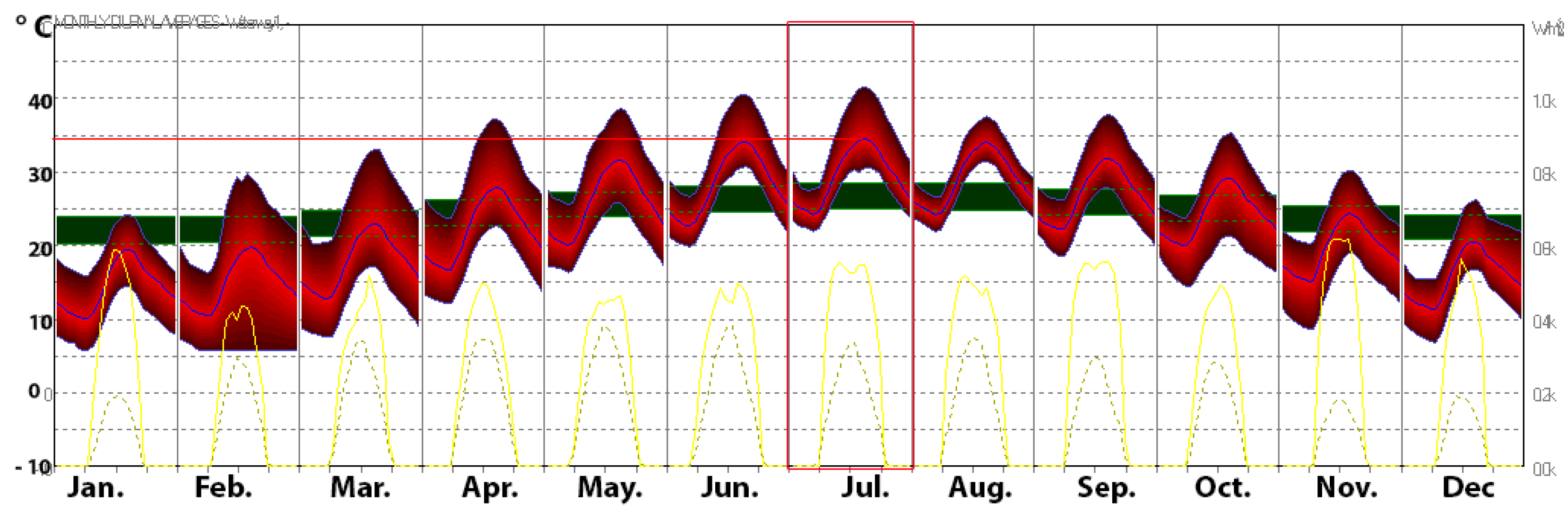 Sustainability | Free Full-Text | Climate Comfort Due to Spatial ...