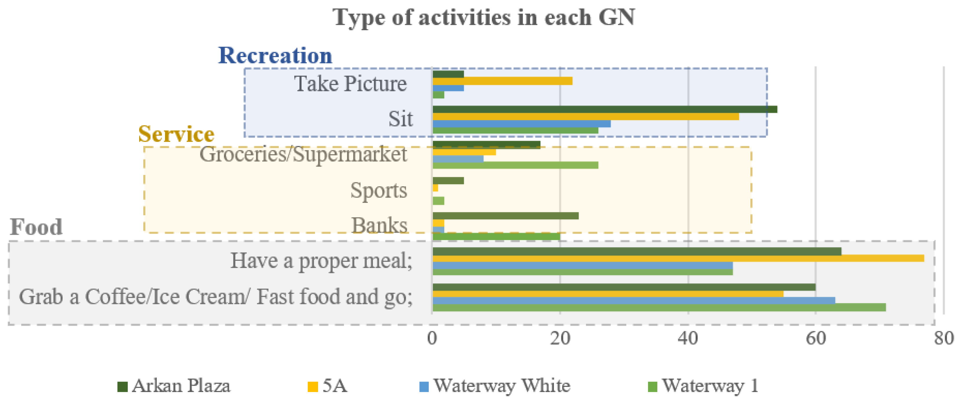 Sustainability | Free Full-Text | Climate Comfort Due to Spatial ...