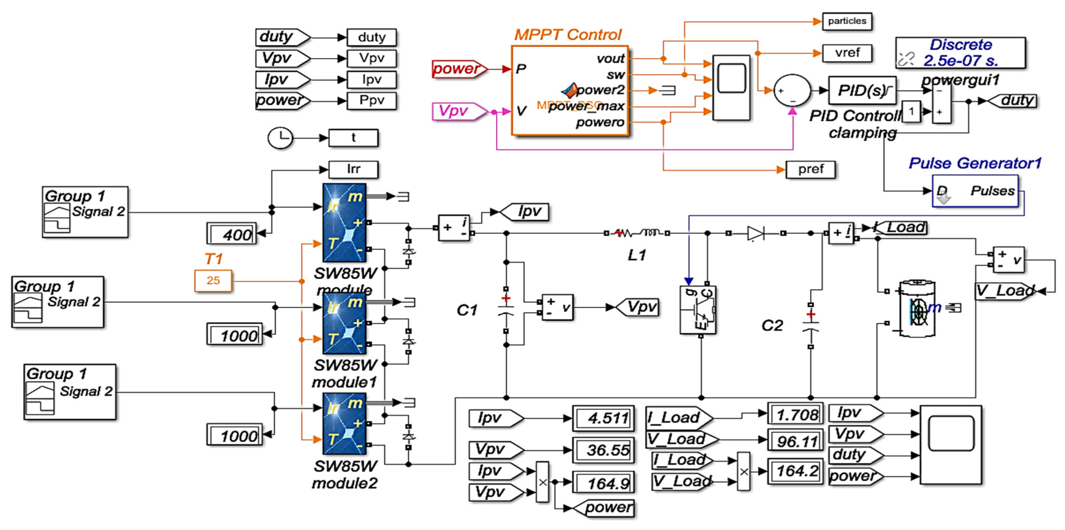 A High Speed MPPT Control Utilizing a Hybrid PSO-PID Controller under Partially Shaded ...