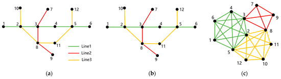 Evaluation Method for Node Importance of Urban Rail Network Considering ...