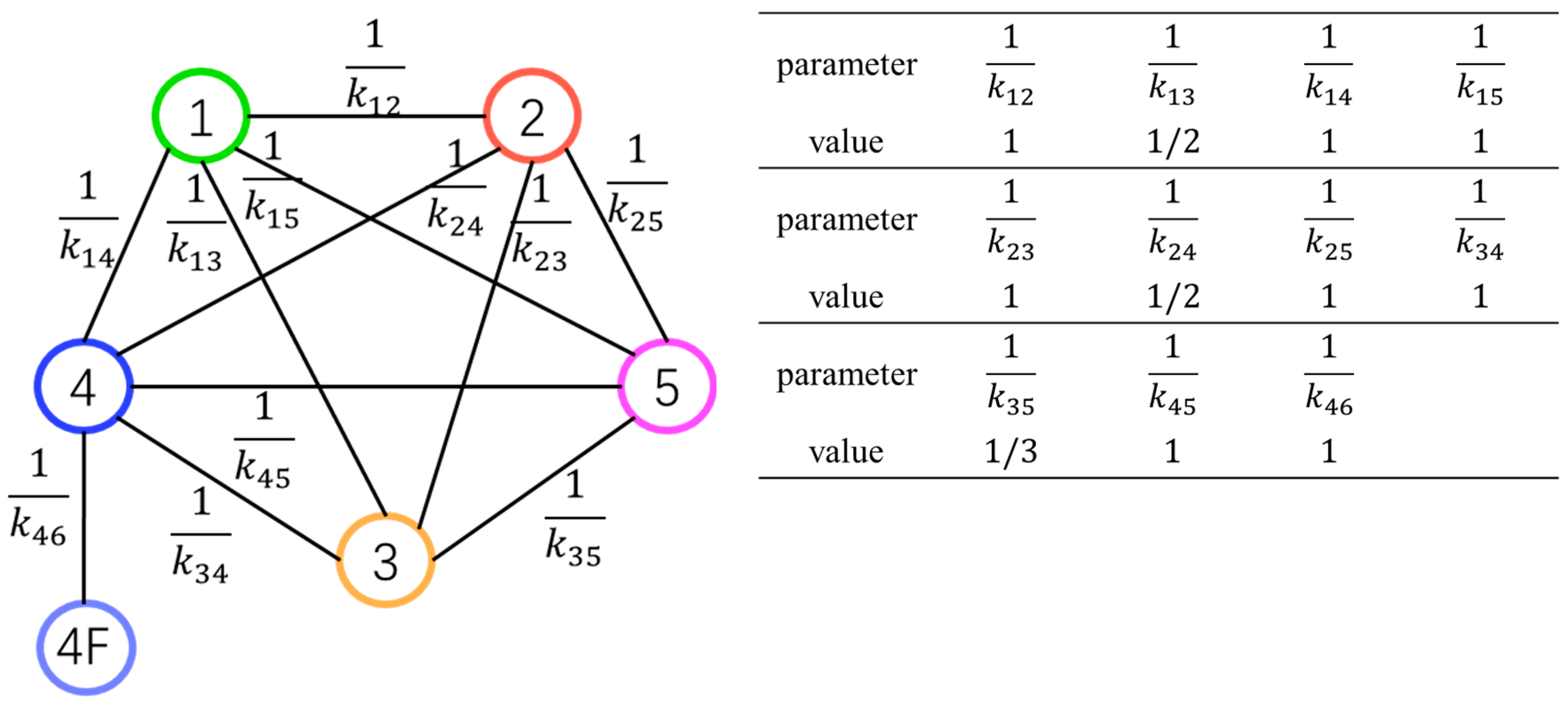 Evaluation Method for Node Importance of Urban Rail Network Considering Traffic Characteristics