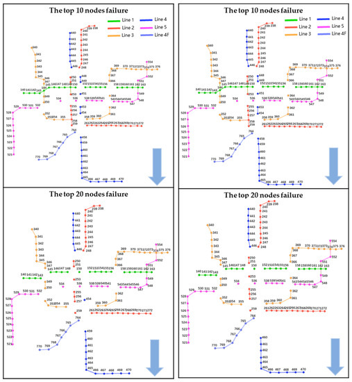 Evaluation Method for Node Importance of Urban Rail Network Considering Traffic Characteristics