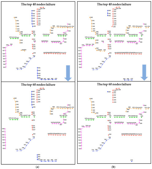 Evaluation Method for Node Importance of Urban Rail Network Considering Traffic Characteristics