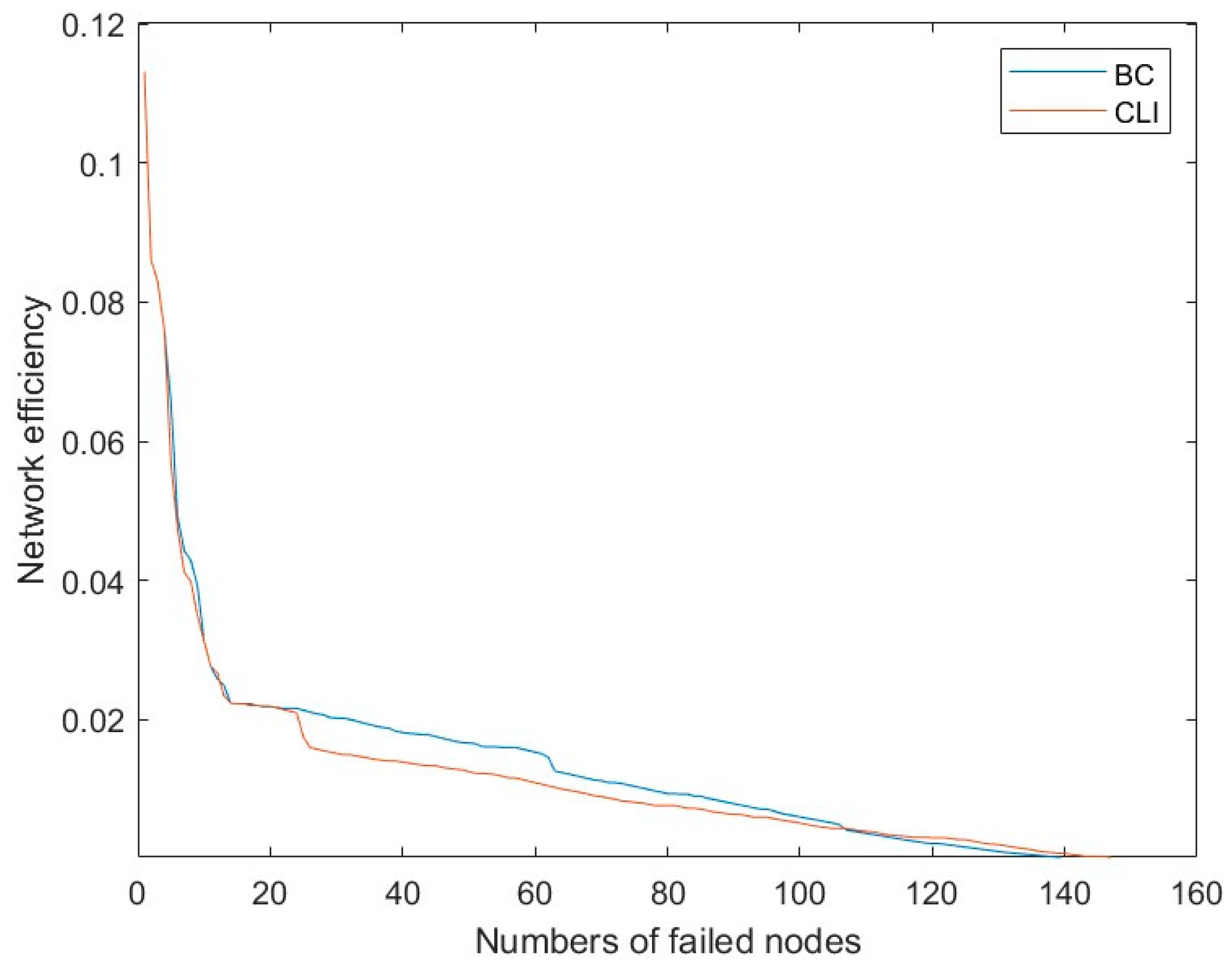 Evaluation Method for Node Importance of Urban Rail Network Considering ...