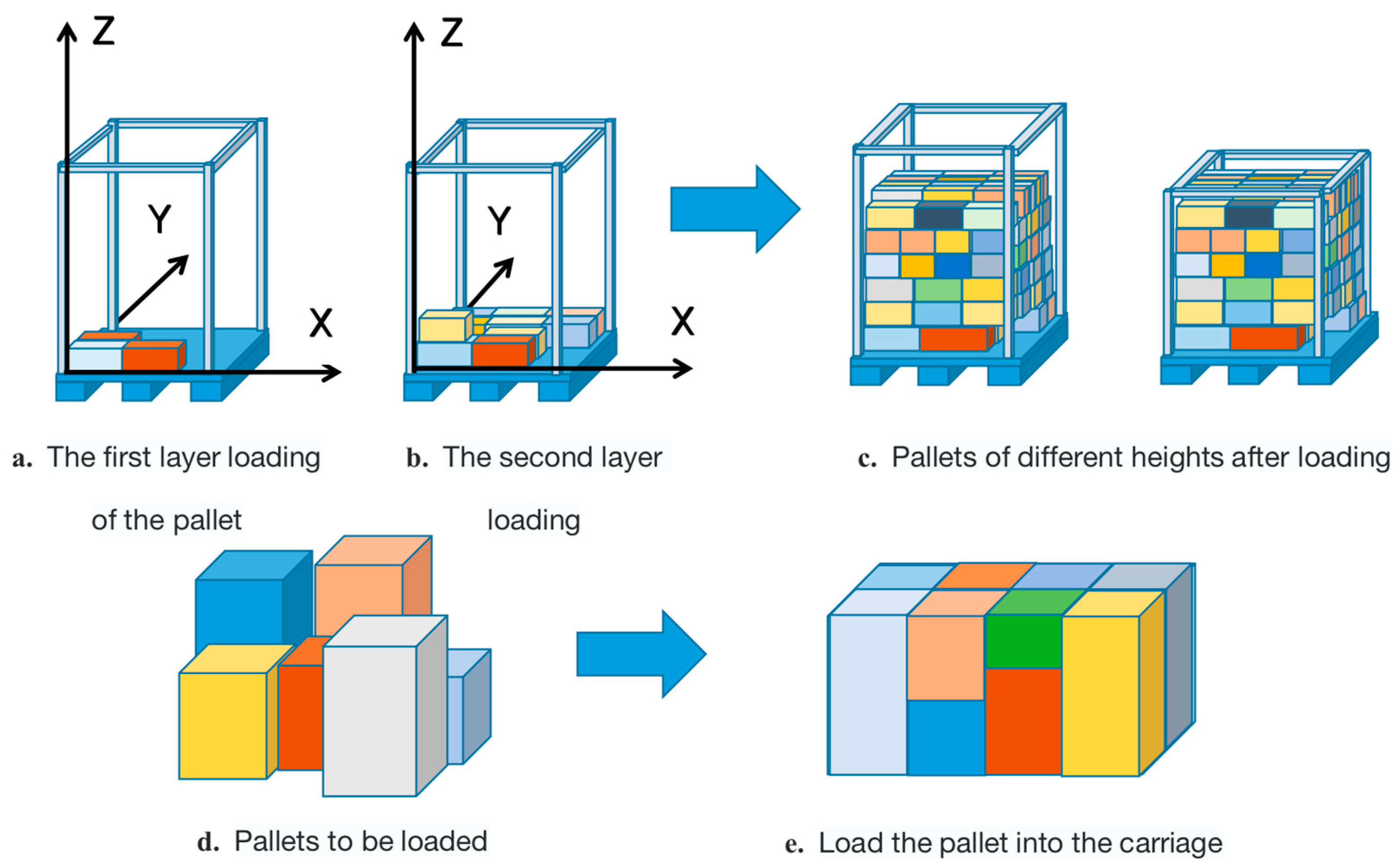 Sustainability | Free Full-Text | Logistics Distribution Vehicle Routing Problem with Time ...
