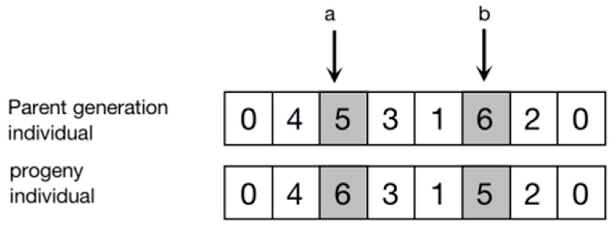 Sustainability | Free Full-Text | Logistics Distribution Vehicle Routing Problem with Time ...