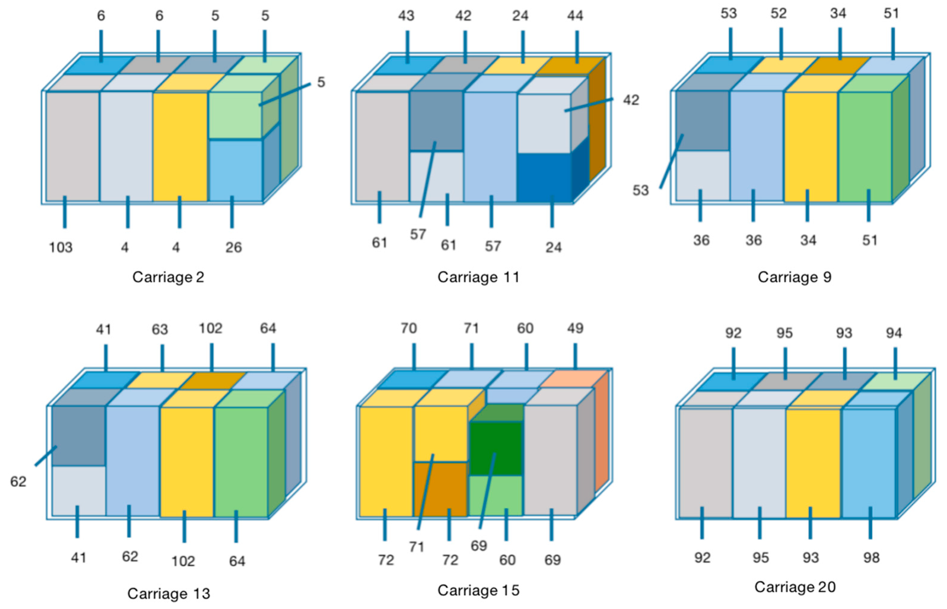 Sustainability | Free Full-Text | Logistics Distribution Vehicle ...