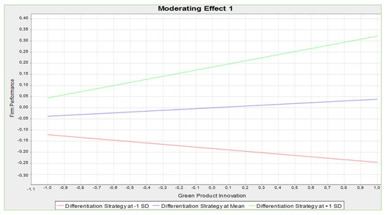 How Managers’ Green Transformational Leadership Affects a Firm’s ...