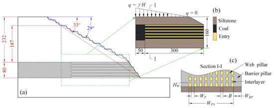 Stability Analysis of Multi-Layer Highwall Mining: A Sustainable ...