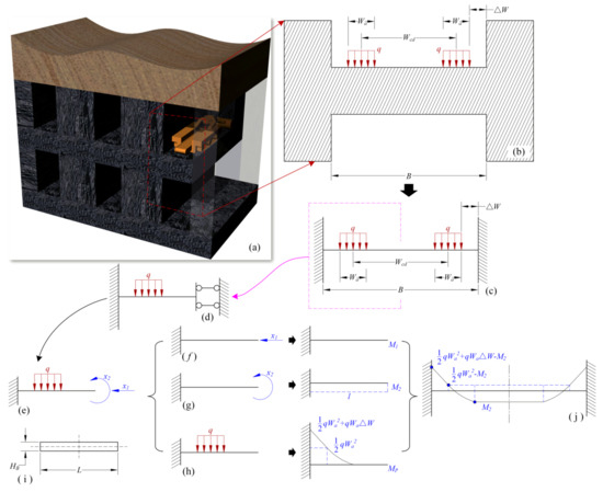 Stability Analysis of Multi-Layer Highwall Mining: A Sustainable ...