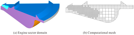 Computational Investigation of Combustion, Performance, and Emissions ...