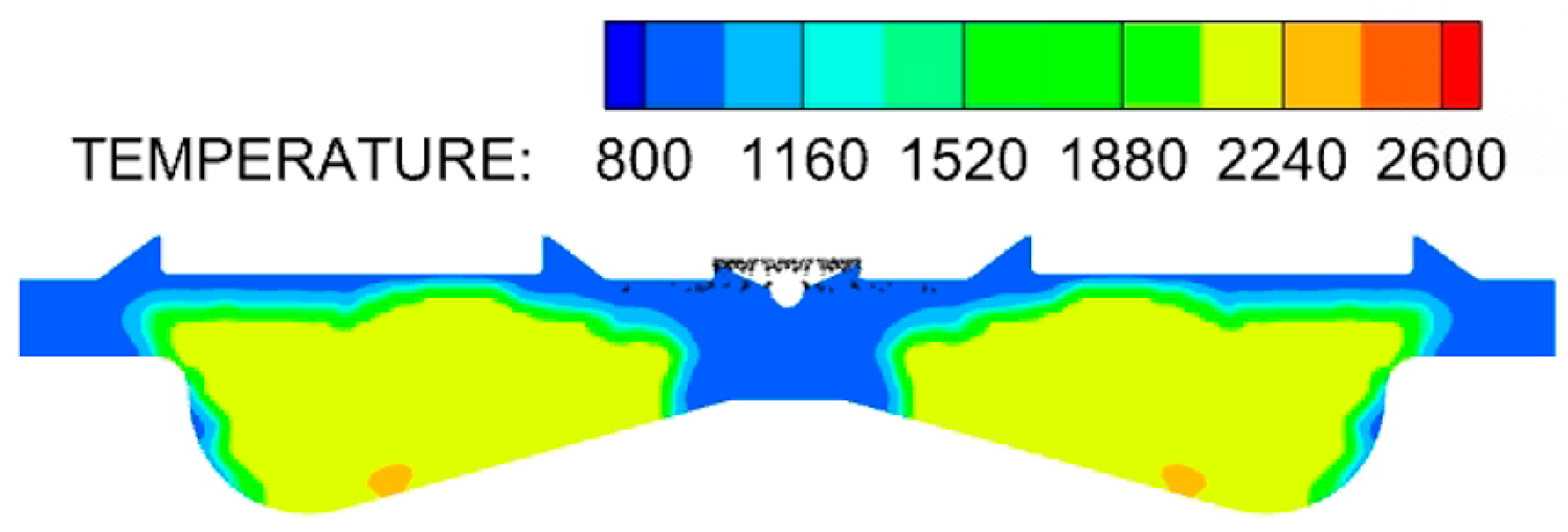 Computational Investigation of Combustion, Performance, and Emissions ...