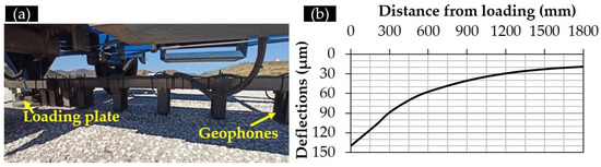Structural Performance of Foamed Asphalt Base in a Full Depth Reclaimed ...