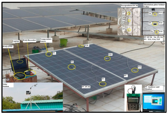 Energy and Exergy Enhancement Study on PV Systems with Phase Change ...