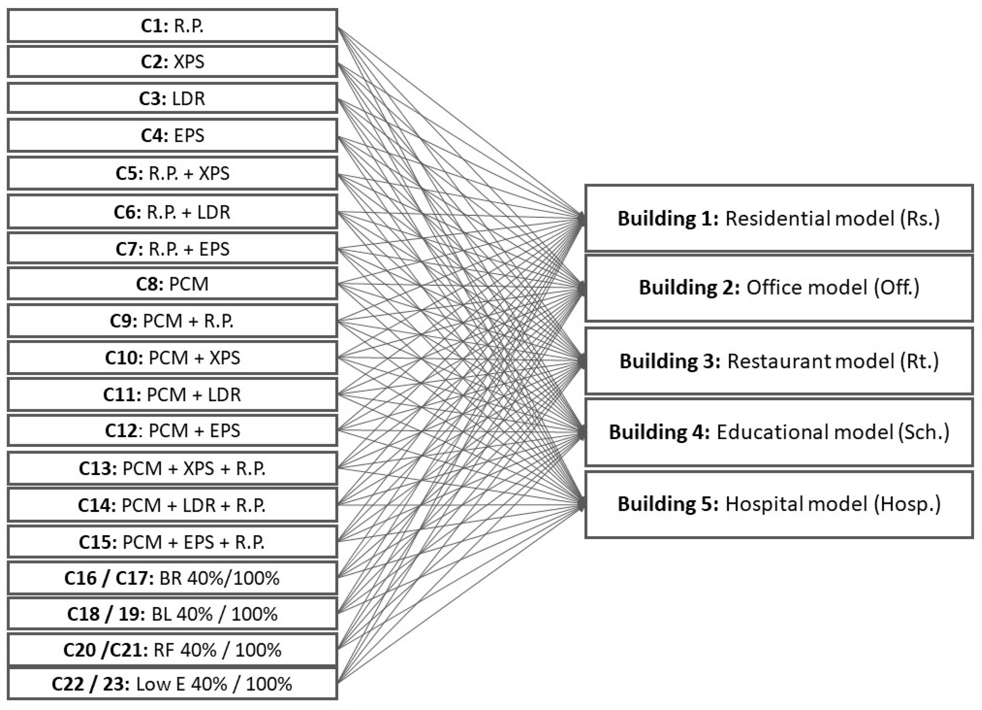 Sustainability | Free Full-Text | TecSB: An Open Web Tool of Energy ...