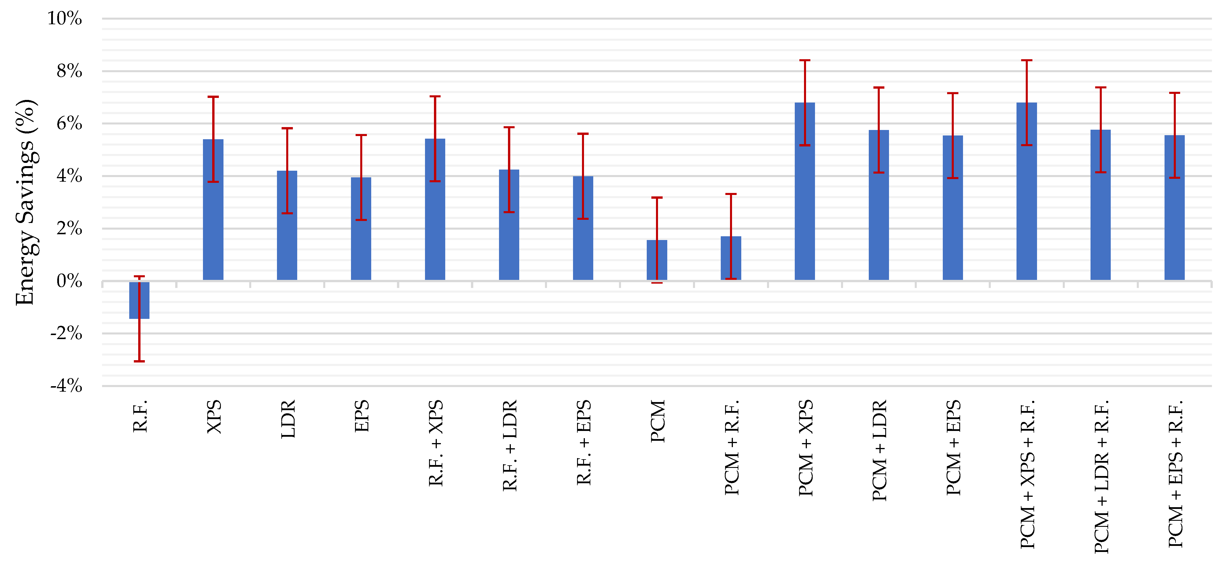 Sustainability | Free Full-Text | TecSB: An Open Web Tool of Energy ...