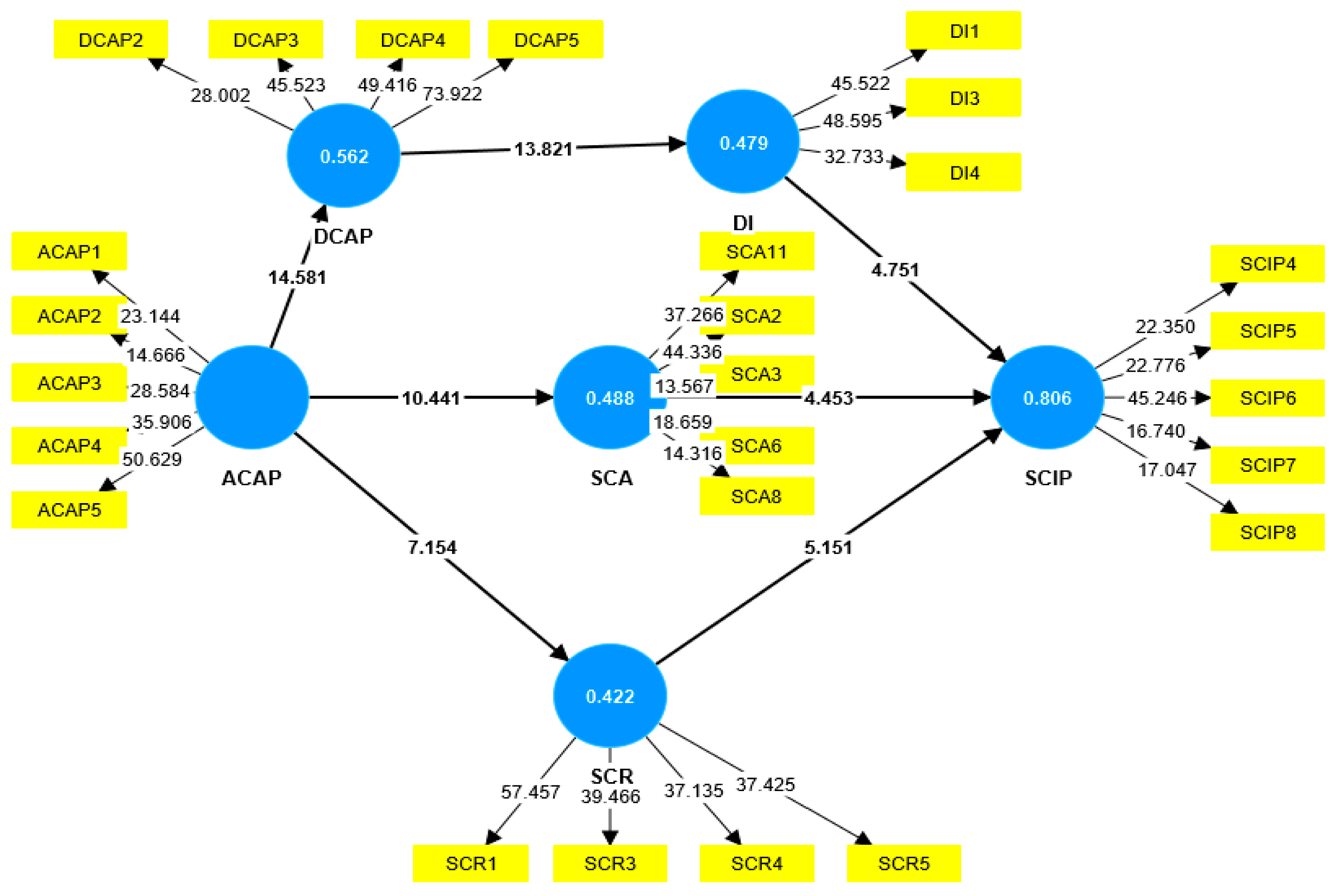 Sustainability | Free Full-Text | Role of Absorptive Capacity, Digital ...