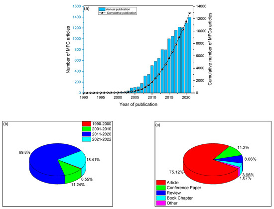 An Analysis of Global Trends from 1990 to 2022 of Microbial Fuel Cells ...
