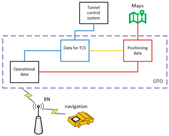 Proximity Approach to Bluetooth Low Energy-Based Localization in Tunnels