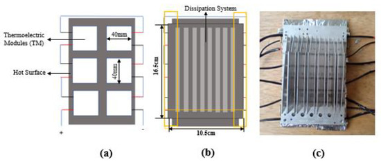 Sustainability | Free Full-Text | Thermoelectric Generator Using Low ...