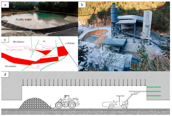 Mining Method Optimization of Difficult-to-Mine Complicated Orebody ...