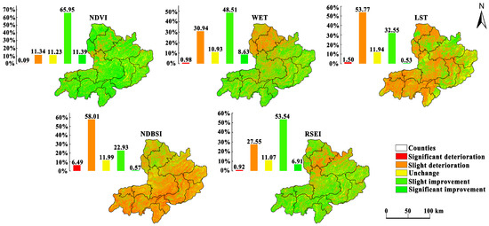 The Assessment of the Spatiotemporal Characteristics of the Eco ...