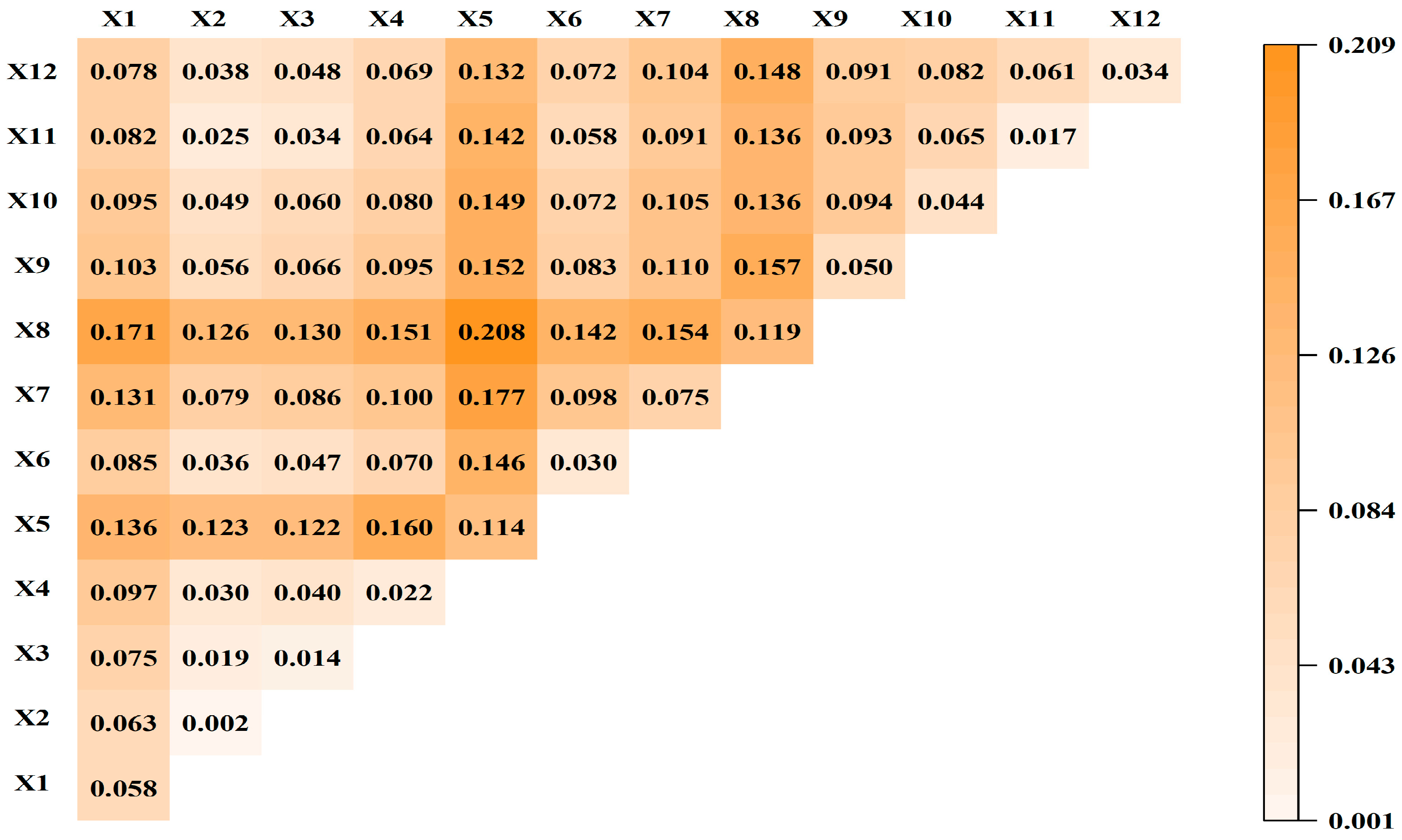 The Assessment of the Spatiotemporal Characteristics of the Eco ...