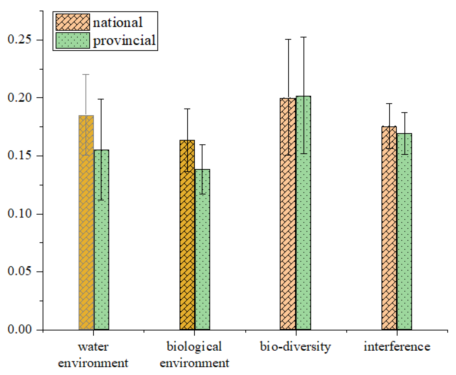 Evaluation of the Ecological Status of Wetlands of International ...